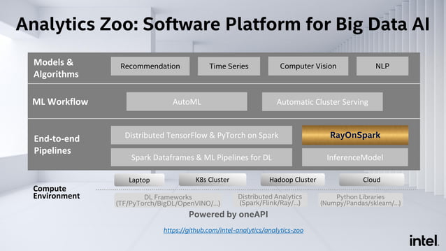 End-to-End Big Data AI with Analytics Zoo | PPT
