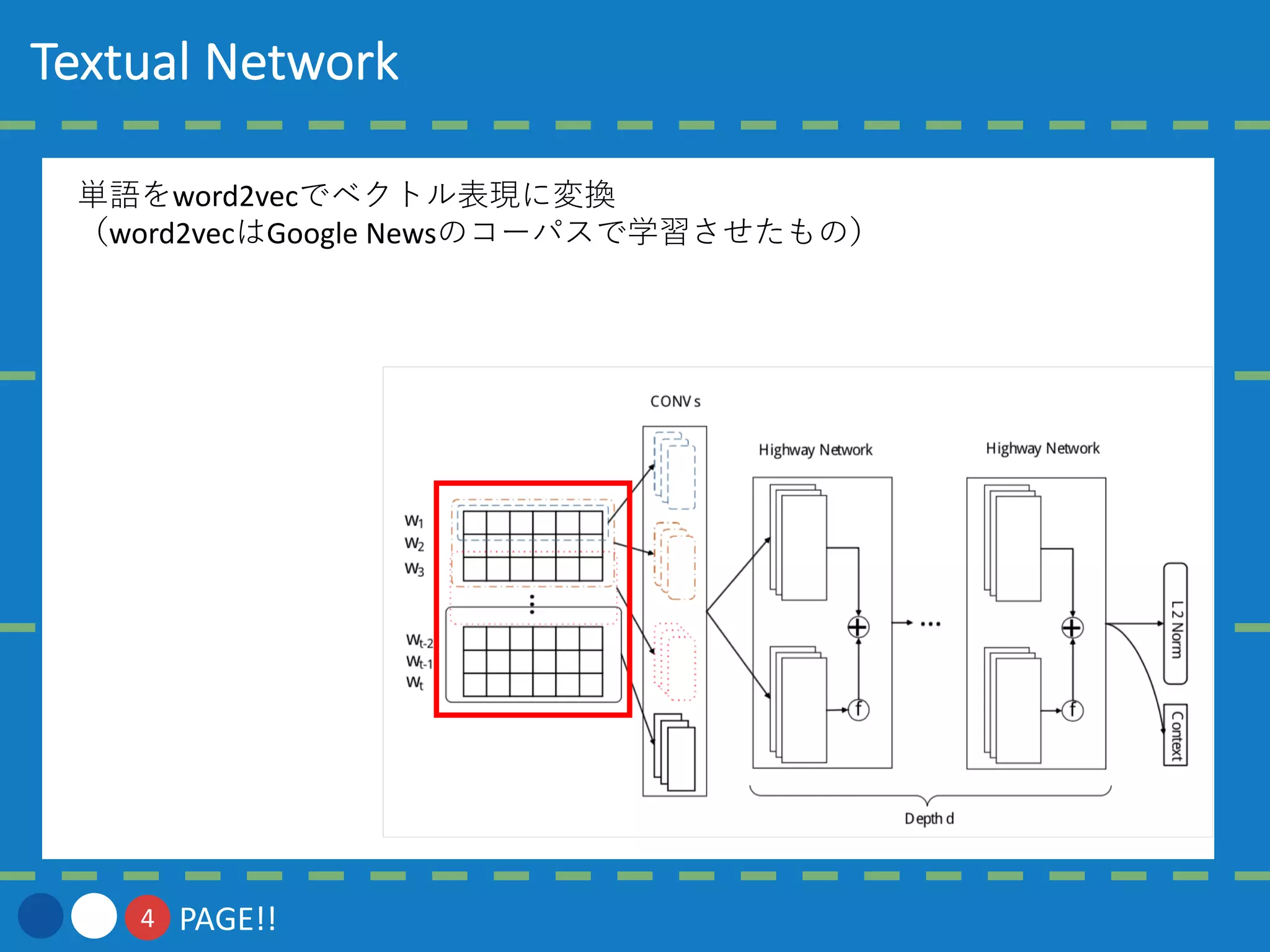 End to-end convolutional semantic embeddings | PPT