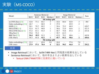 End to-end convolutional semantic embeddings | PPT