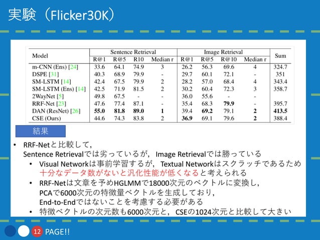 End to-end convolutional semantic embeddings | PPT