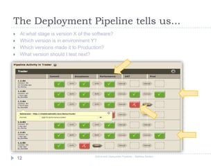 End-to-end deployment pipelines - avoiding pipeline fragmentation | PDF