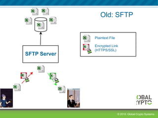 End-to-end encryption explained | PPTX