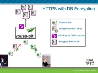 End-to-end encryption explained | PPTX