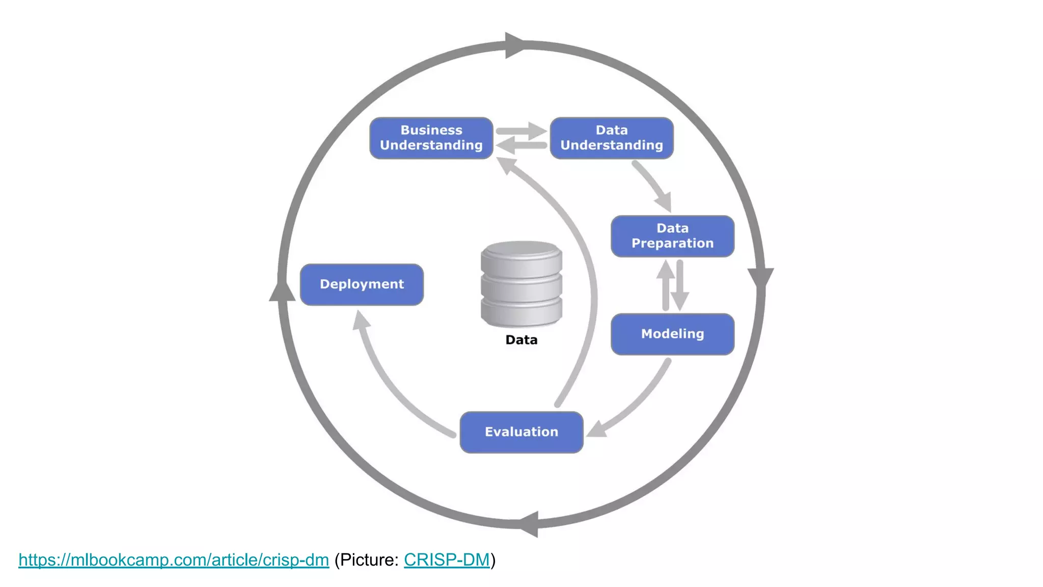 End-to-end Introduction to Machine Learning | PDF