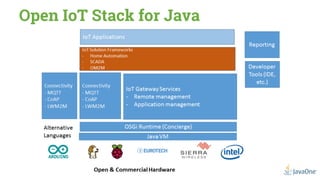 End-to-end IoT solutions with Java and the Eclipse IoT stack | PDF