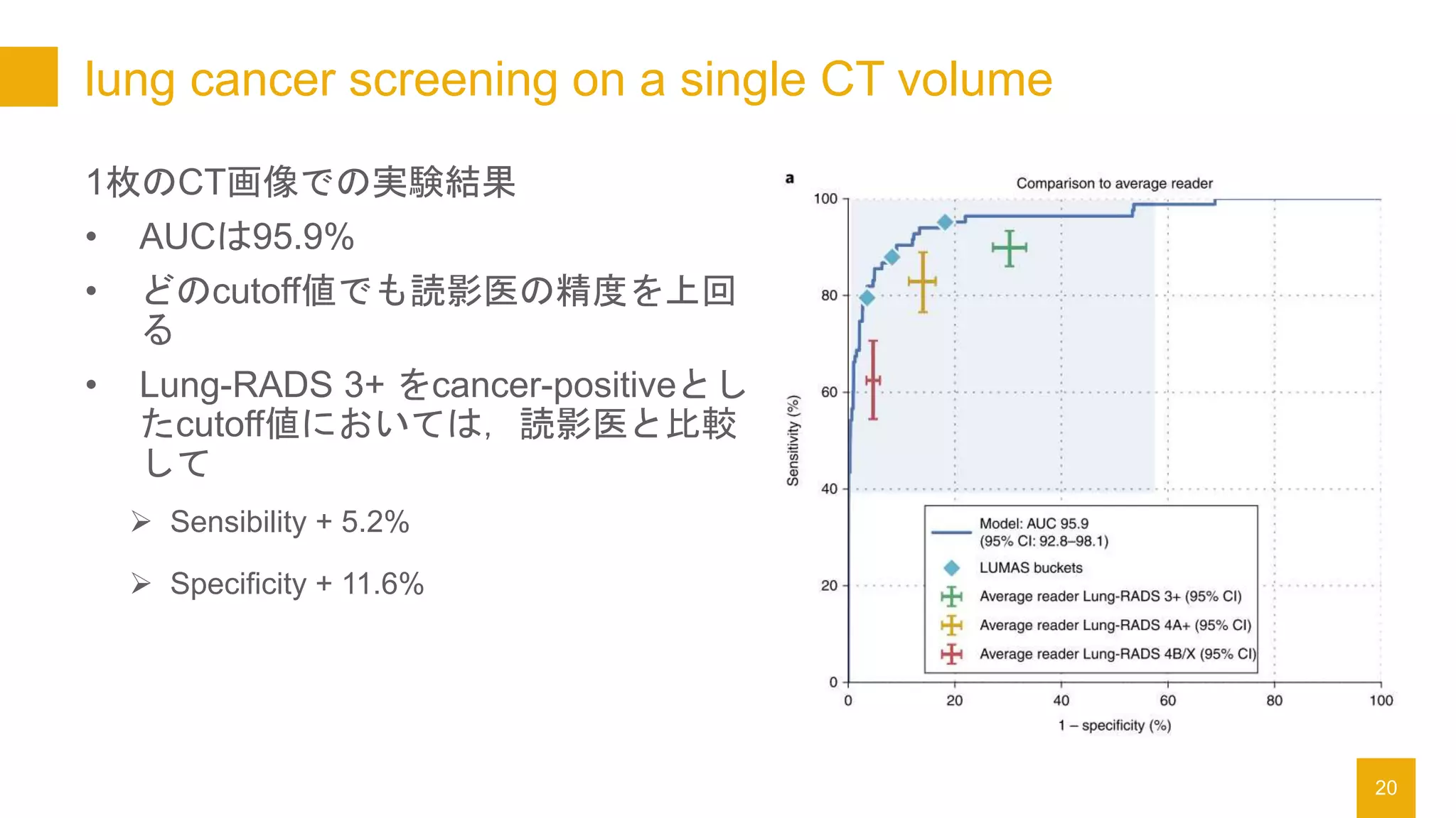 End to-end lung cancer screening with three-dimensional deep learning ...