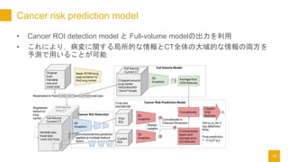 End to-end lung cancer screening with three-dimensional deep learning ...