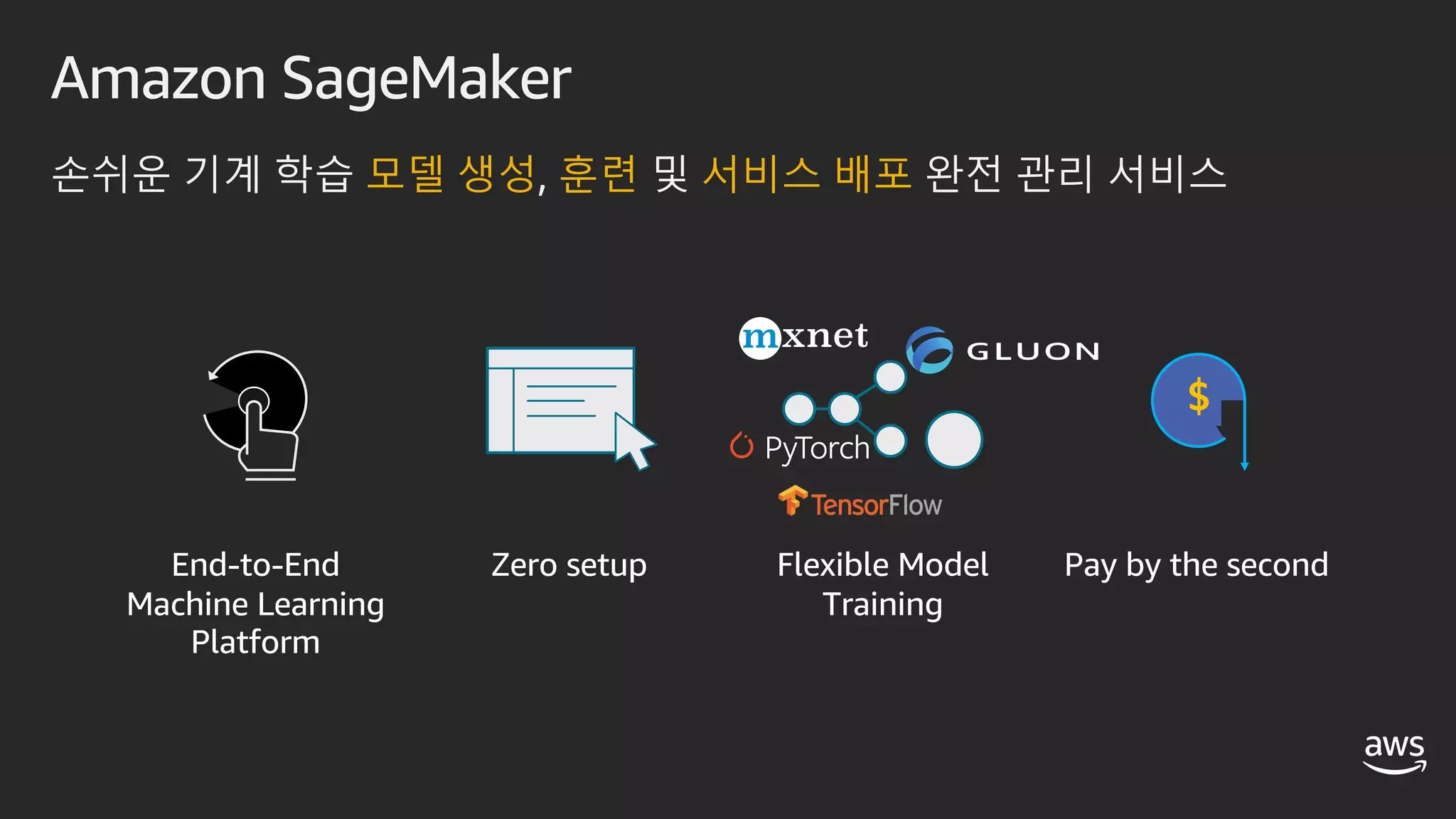 End-to-End Machine Learning with Amazon SageMaker | PPT