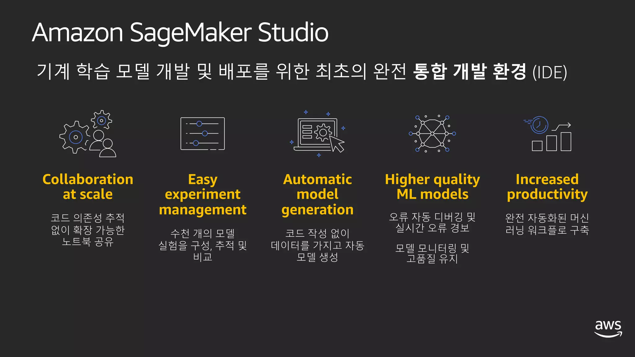 End-to-End Machine Learning with Amazon SageMaker | PPT
