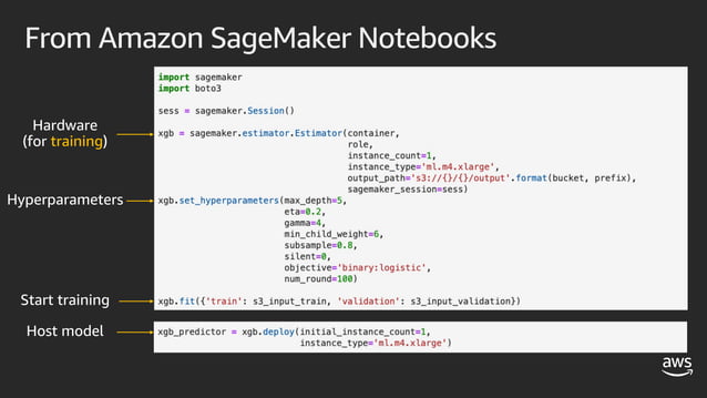 End-to-End Machine Learning with Amazon SageMaker | PPT