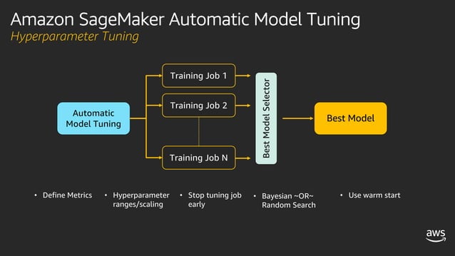 End-to-End Machine Learning with Amazon SageMaker | PPT
