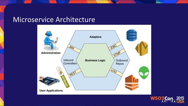 WSO2Con USA 2015: End-to-end Microservice Architecture with WSO2 ...