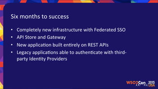 WSO2Con USA 2015: End-to-end Microservice Architecture with WSO2 ...