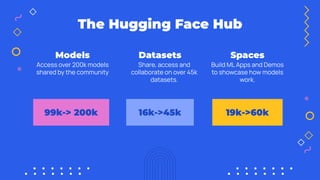 INTERFACE by apidays 2023 - Open Source ML, Omar Sanseviero, Hugging ...