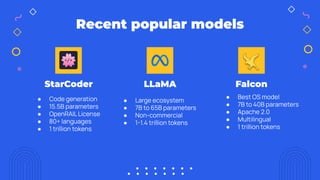 INTERFACE by apidays 2023 - Open Source ML, Omar Sanseviero, Hugging Face | PPT