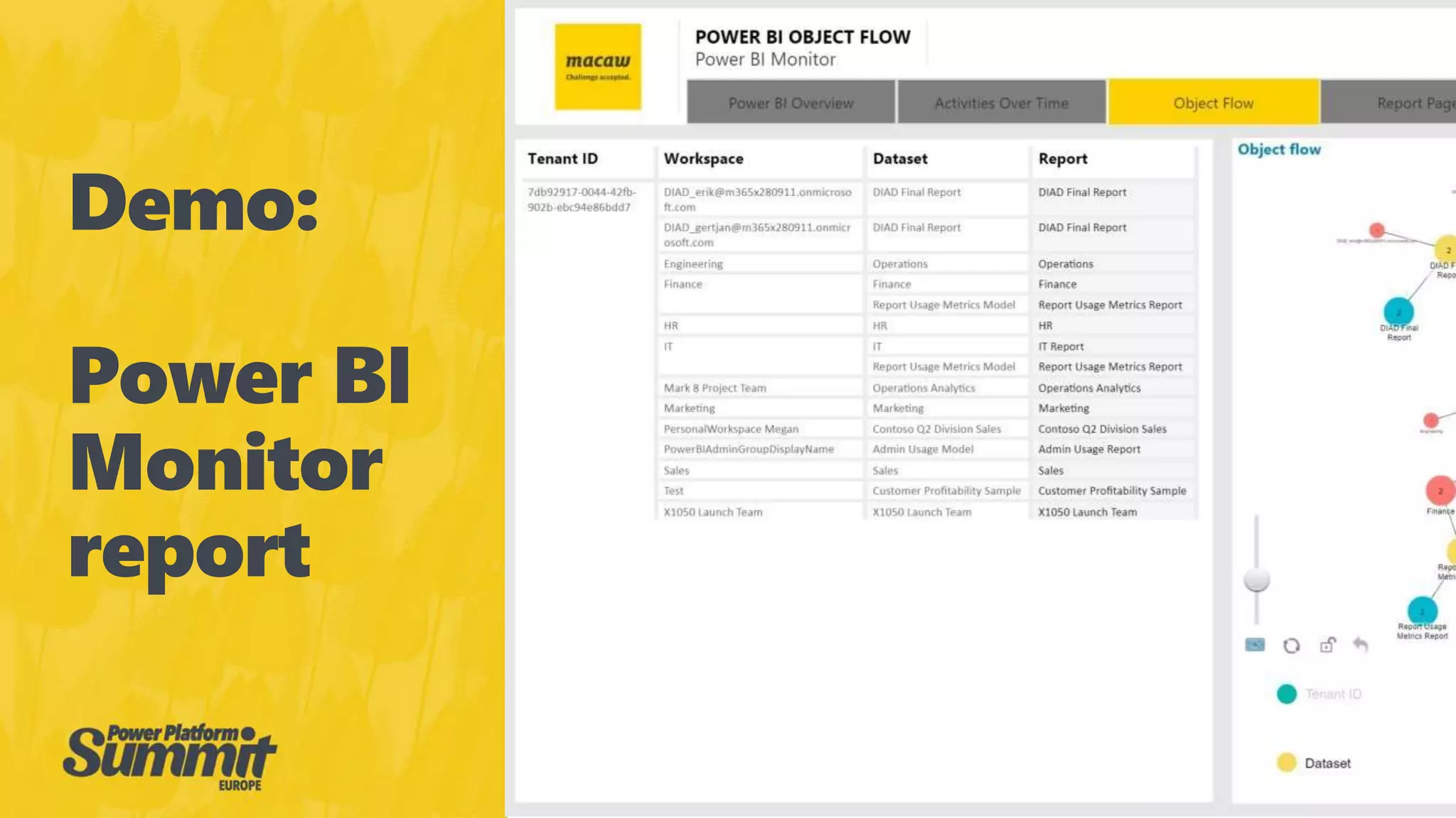End to-end monitoring for a successful Power BI implementation | PPTX