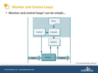 End to-End Monitoring for ITSM and DevOps | PPTX