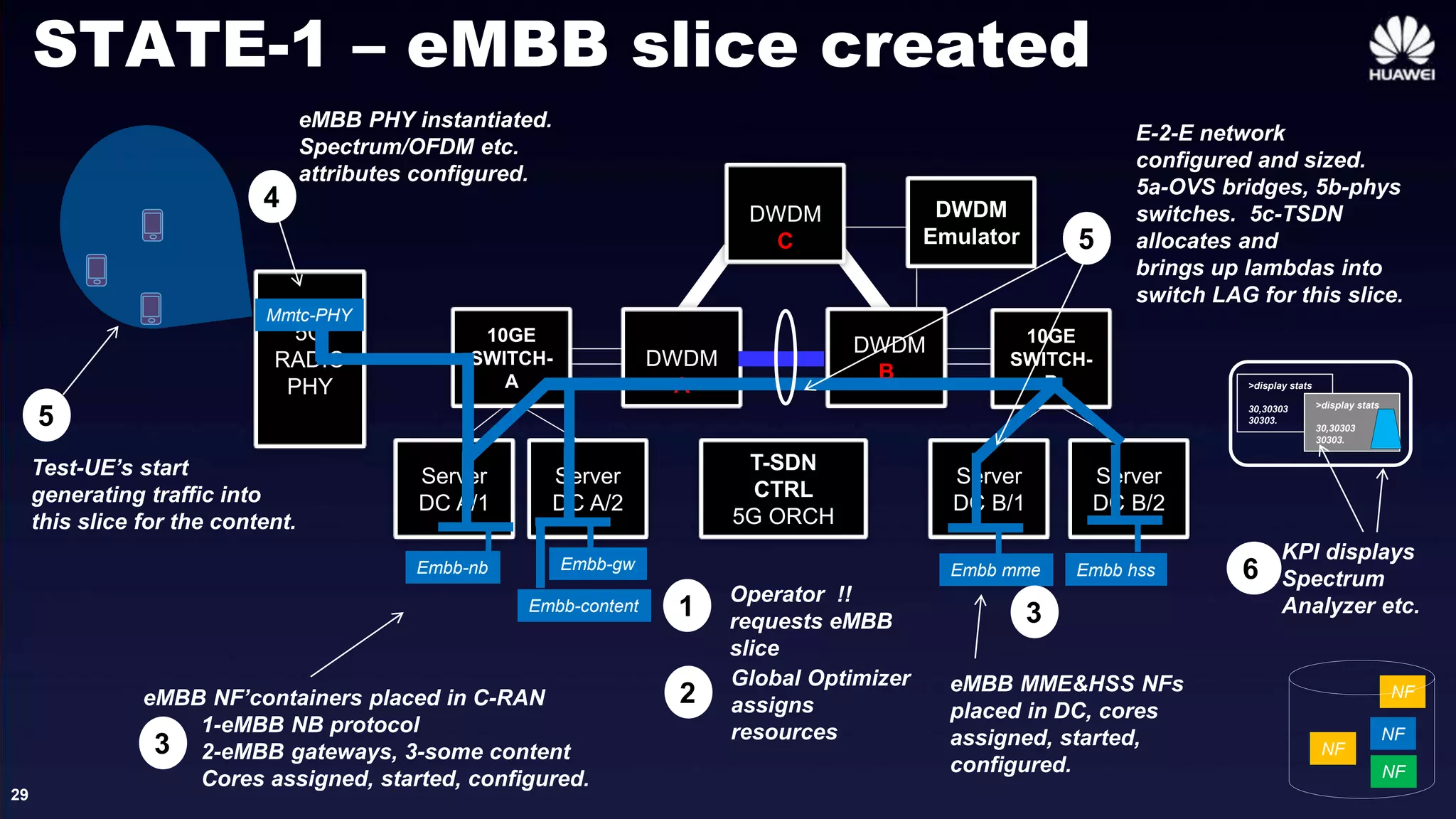 5G End to-end network slicing Demo | PPTX