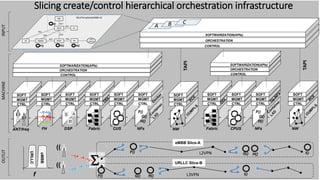 5G End to-end network slicing Demo | PPTX