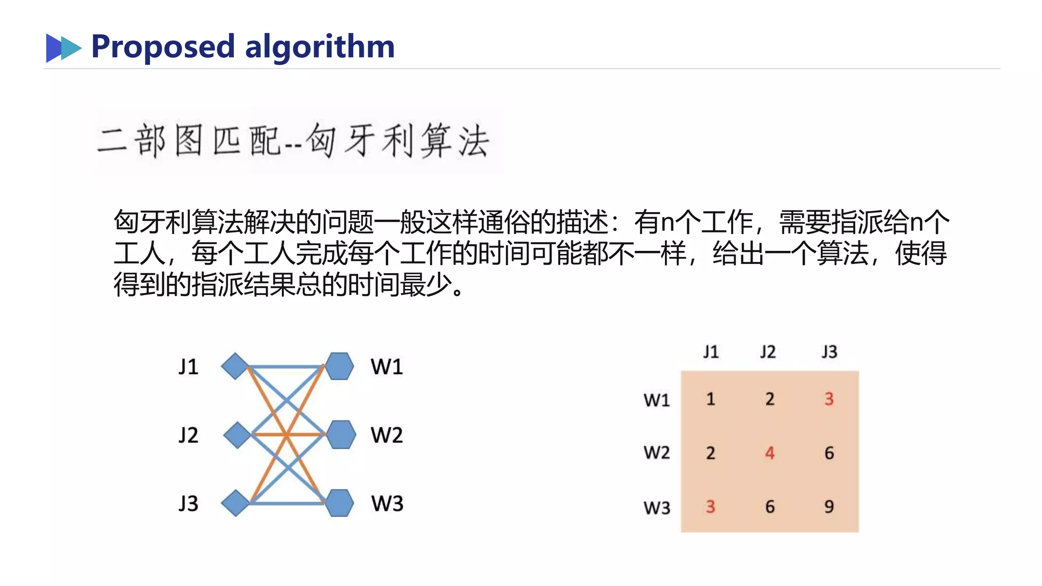 End-to-End Object Detection with Transformers.pptx