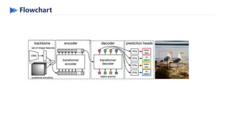 End-to-End Object Detection with Transformers.pptx