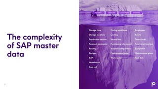 End-to-End Process Automation for Faster and Simpler SAP Master Data.pdf