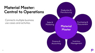 End-to-End Process Automation for Faster and Simpler SAP Master Data.pdf