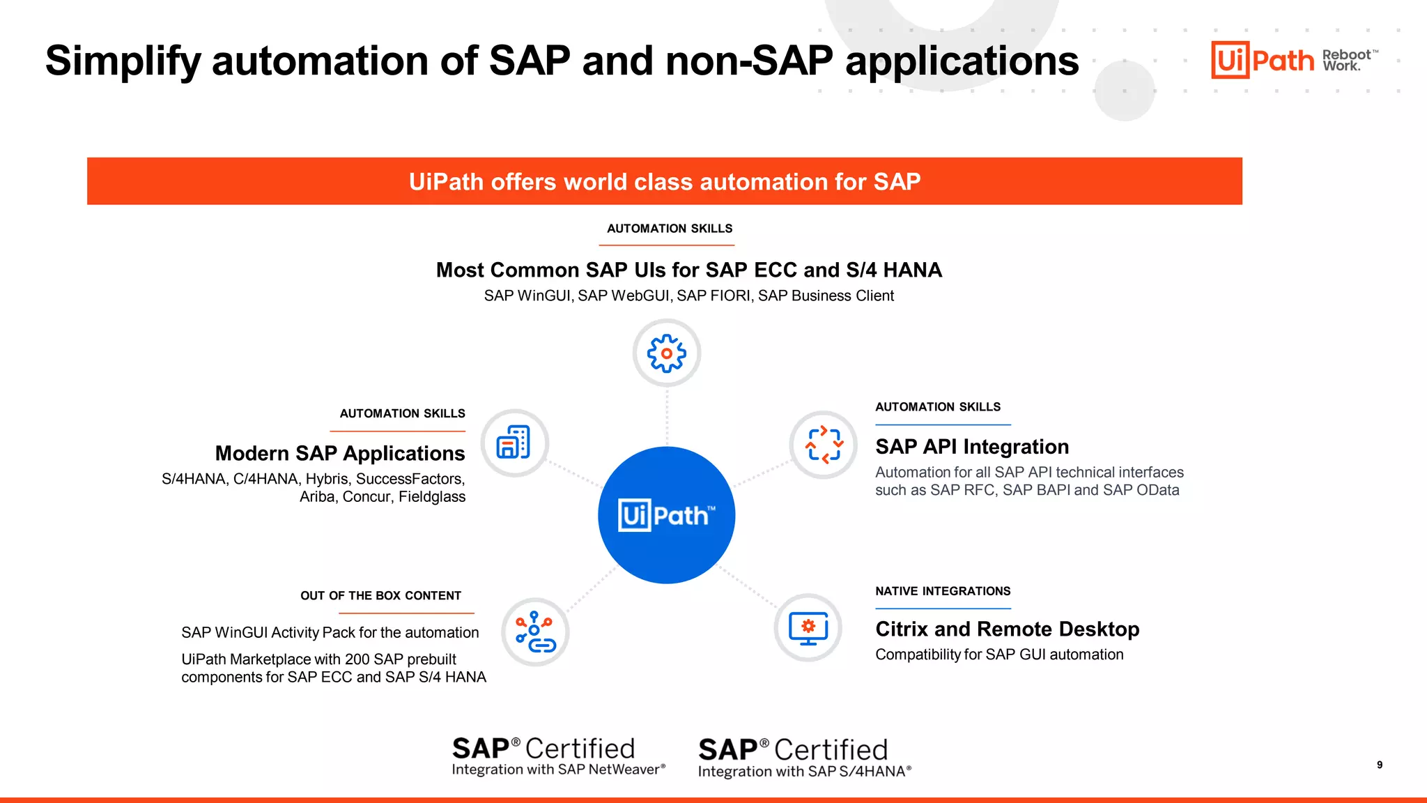 End-to-End SAP business process and test automation with UiPath | PDF