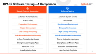 End-to-End SAP business process and test automation with UiPath | PPT