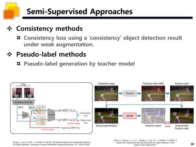 End to-end semi-supervised object detection with soft teacher ver.1.0 | PPTX