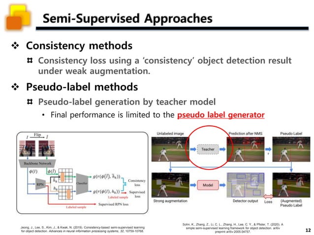 End to-end semi-supervised object detection with soft teacher ver.1.0 | PPTX