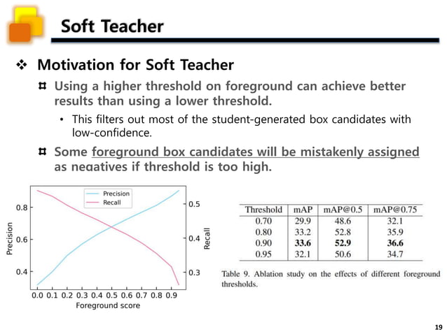 End To End Semi Supervised Object Detection With Soft Teacher Ver 1 0