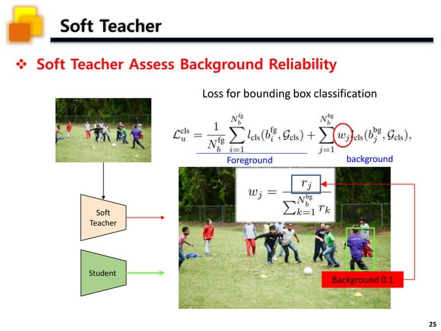 End To End Semi Supervised Object Detection With Soft Teacher Ver 1 0