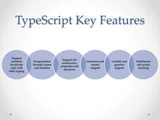 End-to-End SPA Development using TypeScript | PDF | Web Development | Internet
