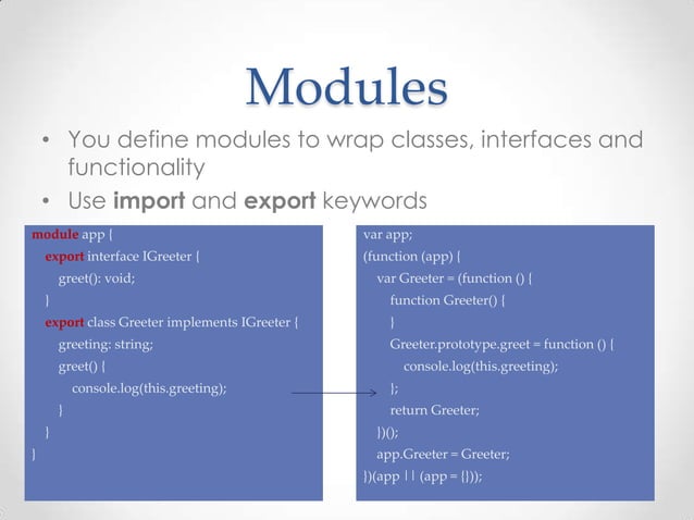 End-to-End SPA Development using TypeScript | PPT