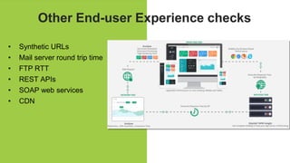 End user-experience monitoring | PPT