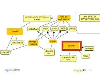 end user programming & yahoo pipes | PPT