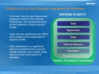End User Security Awareness Presentation | PPT