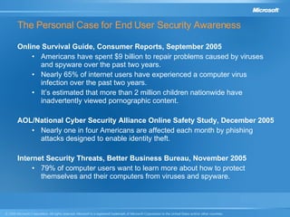 End User Security Awareness Presentation | PPT
