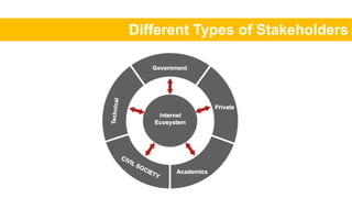 End-User Perspectives on Multistakeholder Practices in the Internet ...