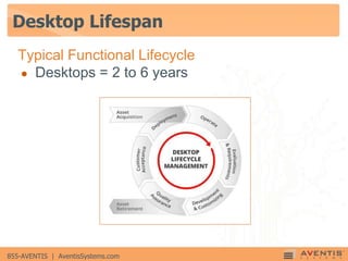 End-User Refresh Tips - Desktop Overview | PPT