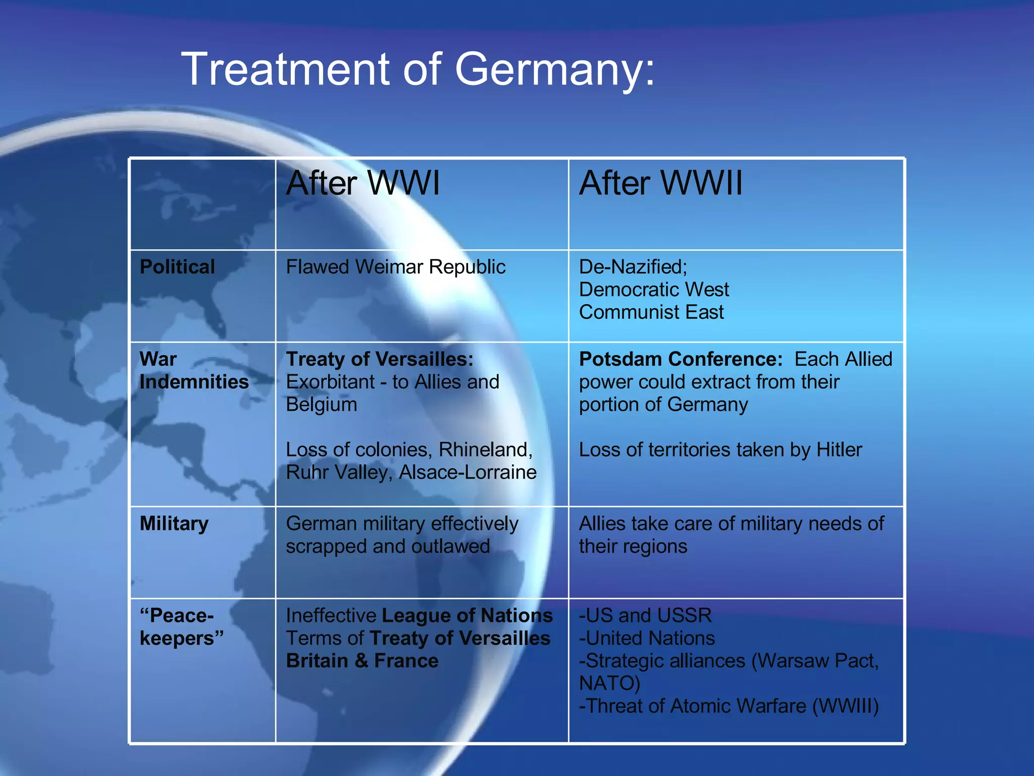 End of WWII/Cold War 2008 | PPT