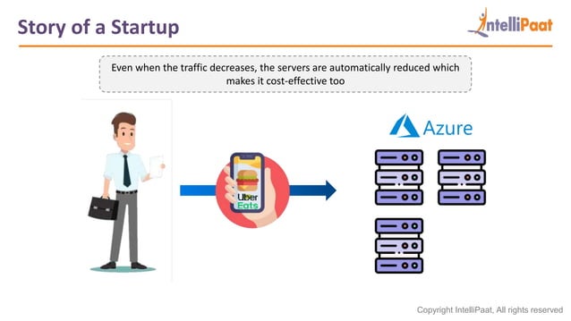 Deploying End to End Website on Azure | PPTX