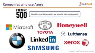 Deploying End to End Website on Azure | PPTX