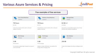 Deploying End to End Website on Azure | PPTX