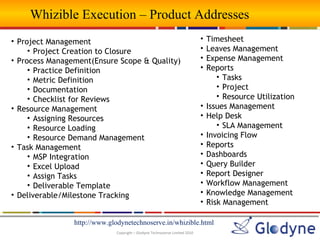 End2 End Project Management Whizible Sem | PPT
