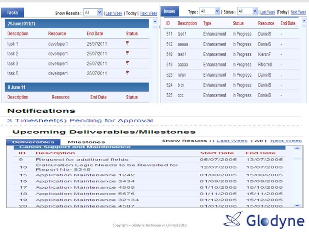 End2 End Project Management Whizible Sem | PPT