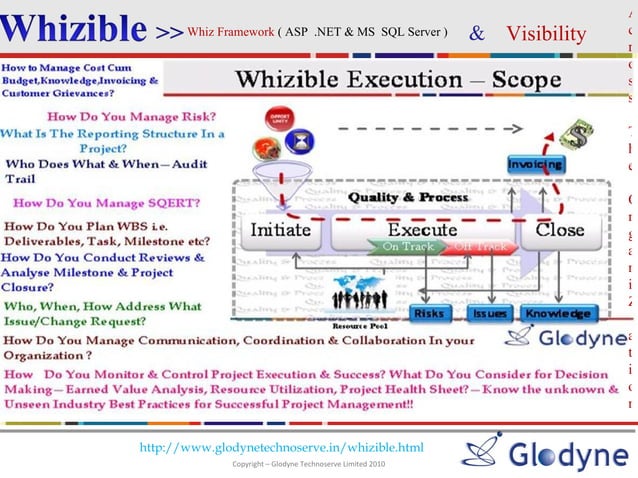 End2 End Project Management Whizible Sem | PPT