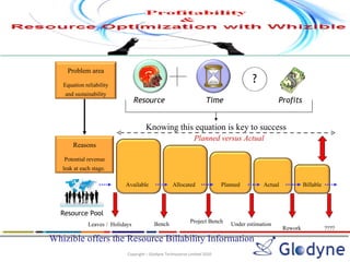 End2 End Project Management Whizible Sem | PPT