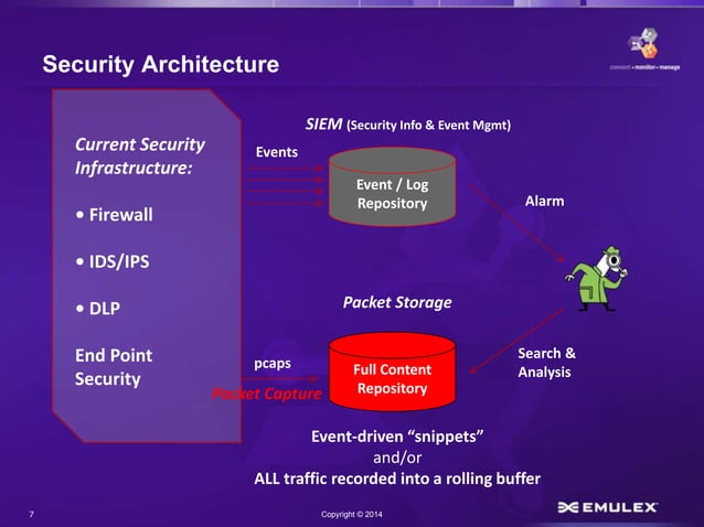 Decreasing Incident Response Time | PPT